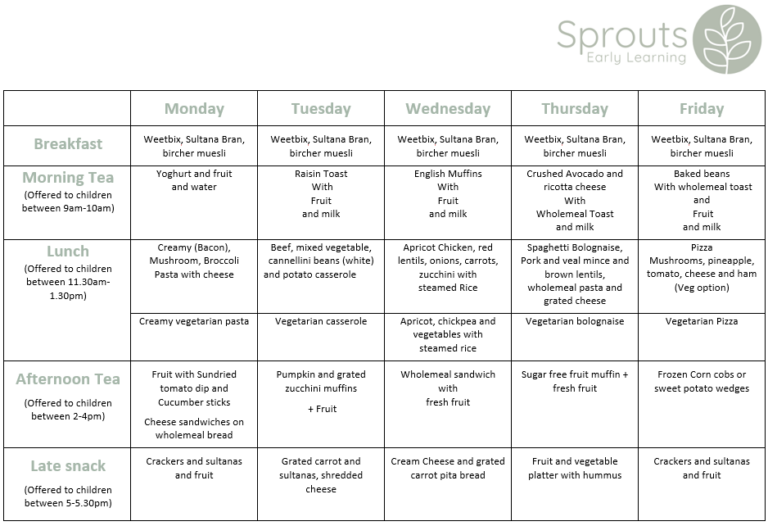 Nutrition and meal times | Sprouts Early Learning